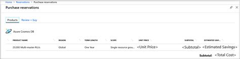 Azure Cosmos Db Pricing And Discounts With Reserved Capacity Microsoft