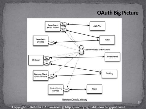 Rest Api Sequence Diagram Hetyok