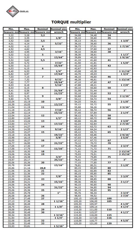 Torque Multiplier Conversion Chart My XXX Hot Girl