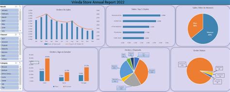 Sanket Gangwani On Linkedin 📊sharing My First Excel Project Based On An E Commerce Store…