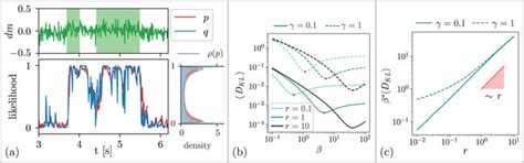 A As Prototypical Stochastic Filtering Task We Consider A Markov