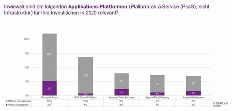 The All Rounder Sap Operations In The Cloud E3 Magazin