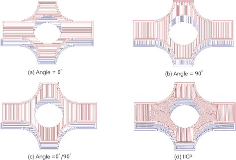 Figure 17 From A 3d Printing Tool Path Generation Strategy Based On The