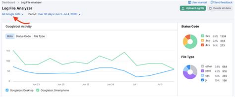 How To Begin With Auditing Your Website