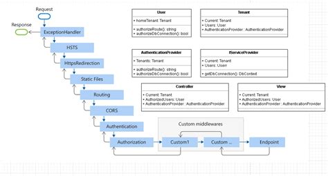 Question Is Project Still Maintained · Issue 221 · Azureelastic Db