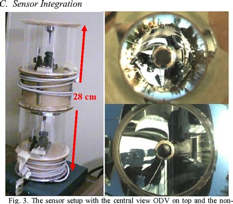 Figure 1 From Catadioptric Omnidirectional Vision Sensor Integration For Vehicle Based Sensing