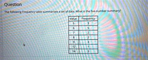 Solved Question The Following Frequency Table Summarizes Set Of Data What Is The Five Number