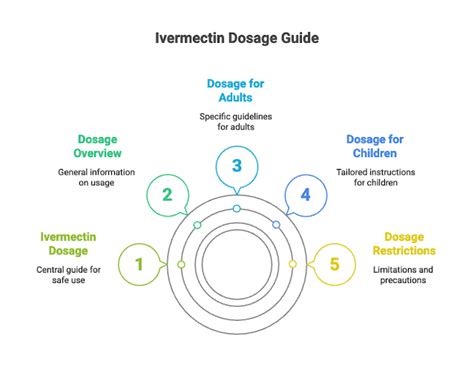 Fenbendazole Vs Ivermectin For Cancer Differences And Which Is Better