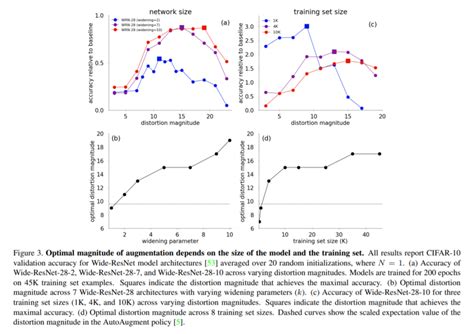 Augmentation Methods Using Albumentations And Pytorch Towards Data Science