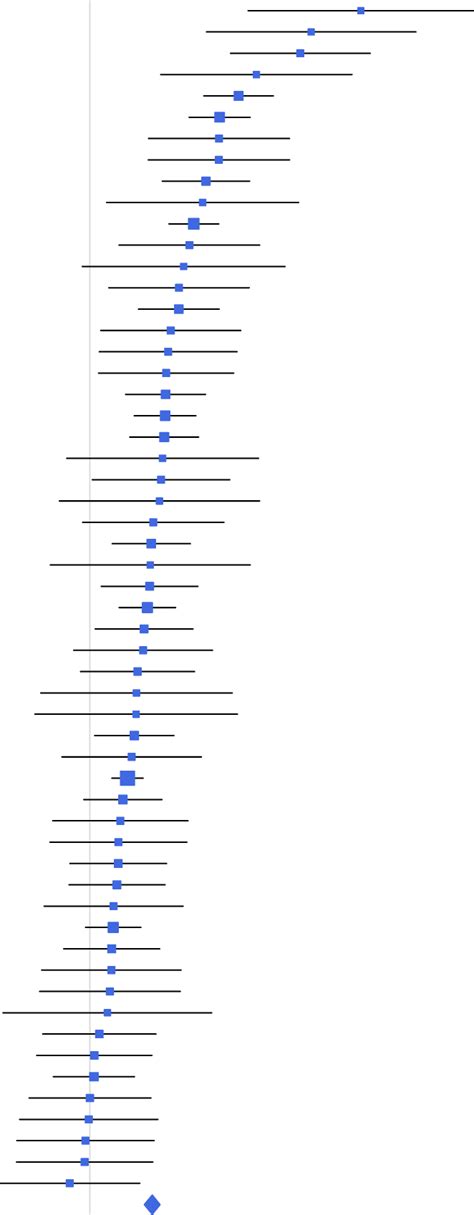 Paper Is The Moderator Variable In The Meta Regression Model Download Scientific Diagram