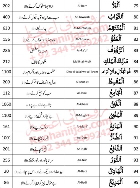 99 Name Of Allah Urdu Translation Meaning Pdf Free Doiwnload Startaspen