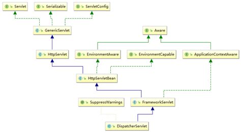 Spring Mvc Dispatcherservlet 分析 Itviewing
