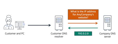 AWS Cloud Global Networking