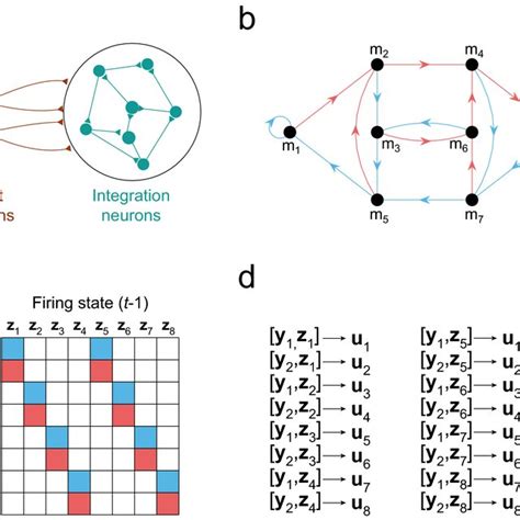 pdf probing the structure function relationship with neural networks
