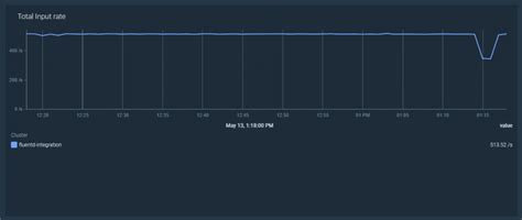 Log Aggregation Everything You Need To Know
