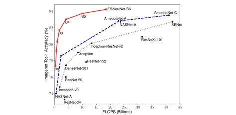 Efficientnet Homepage