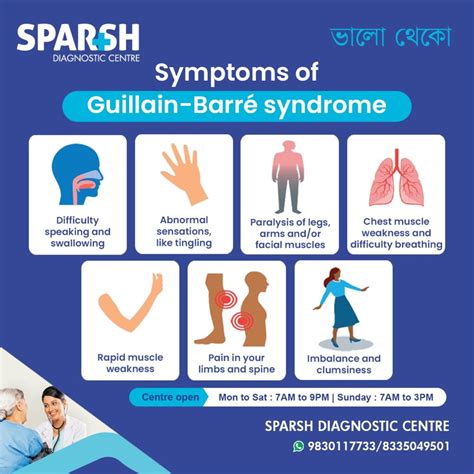 Guillain Barré Syndrome Gbs Sparsh Diagnostic Center