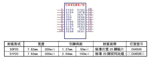 数码管显示驱动芯片 Ch450 Csdn博客