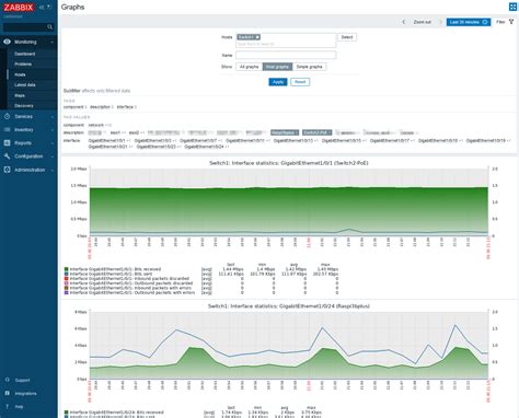 Graph Filtering Gotcha When Upgrading From Zabbix 5 0 To 6 0 Majornetwork