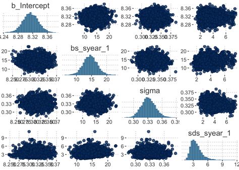Bayesian Regression Theory Practice Bayesian Regression Theory