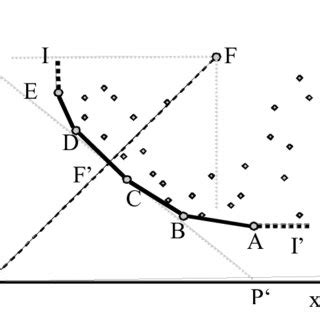 Figure1 Efficiency Calculation Download Scientific Diagram