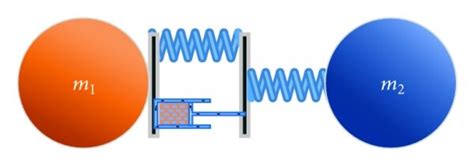 Three Parameter Model Proposed Method Download Scientific Diagram