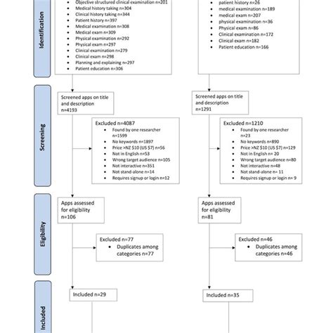 Average Mobile App Rating Scale Scores From The 2 Raters For The 9 Apps Download Scientific