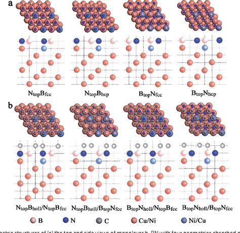 Figure 1 From Tuning Adlayer Substrate Interactions Of Graphene H Bn Heterostructures On Cu 111