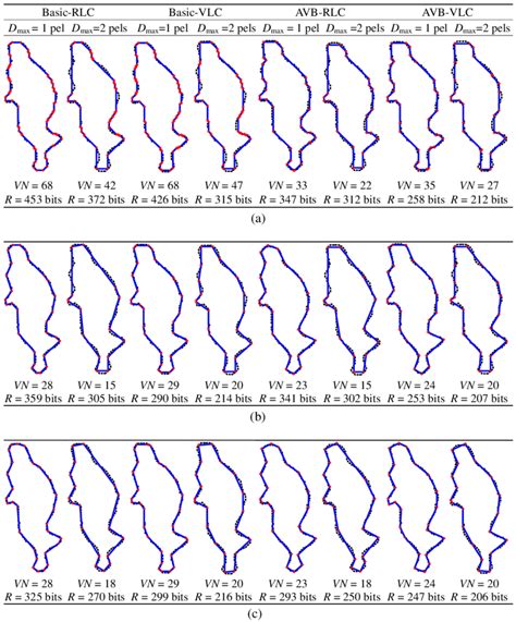 Description Ability Comparisons Among Various Ord Optimal Algorithms On Download Scientific