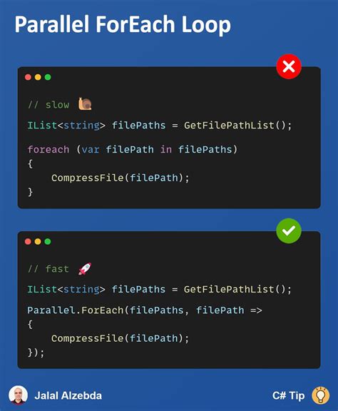 Jalal Alzebda On Linkedin Csharp Dotnet Programming Cleancode Aspnetcore Performancetips