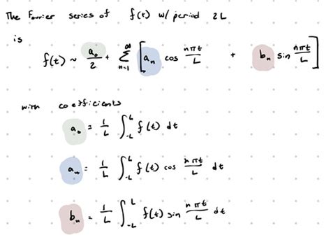 Exam Fourier Series Flashcards Quizlet