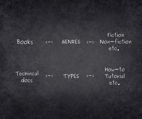 part 1 learn the different types of technical documentation