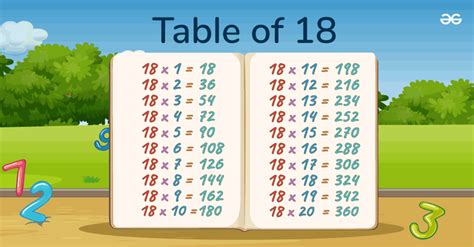 18 Times Table Geeksforgeeks