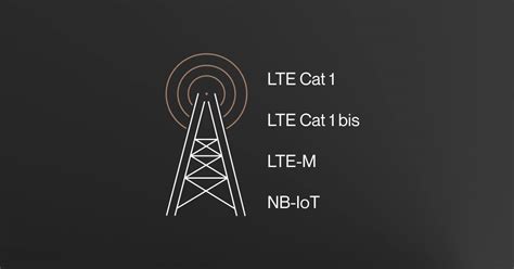 Lte M Sims For M2m And Iot Connectivity Onomondo