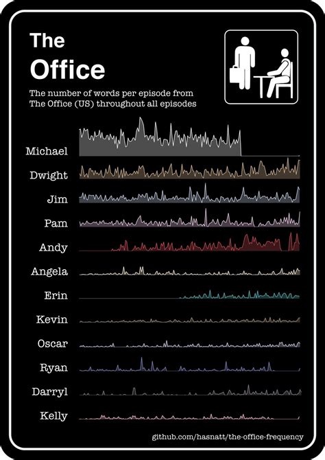 Hasnat Abdul On Linkedin Python Dataanalytics Datavisualization Webscraping Visualization