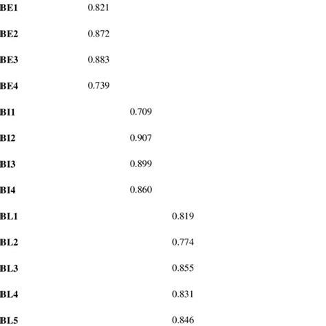 Correlation Coefficient And Determination Model Summary Download