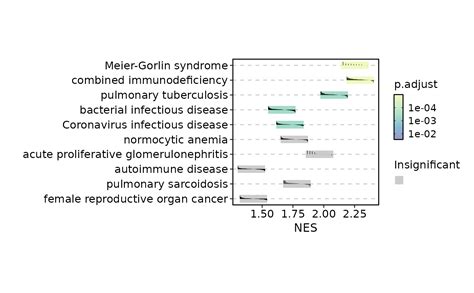 Gsea Plots — Gseasummaryplot • Plotthis