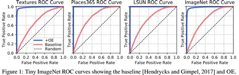 Alternatives And Detailed Information Of Outlier Exposure Gitplanet