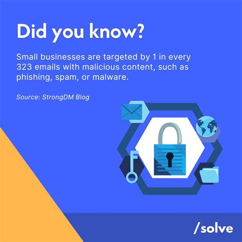 Solve Iot On Linkedin Cybersecurity Emailsecurity Phishing Smallbiz Malware Spam…