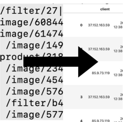 Web Server Access Logs Labeled Kaggle