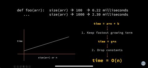 Getting Started With Dsa In This Blog Im Gonna Introduce You By Varun Medium