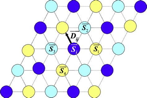 Three Sublattice Decomposition Of The Triangular Lattice Shown By Download Scientific Diagram