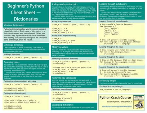 Python Cheat Sheet For Hackers And Developers Artofit