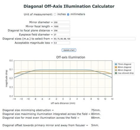 Help Me Fine Tune Fast Newtonian Collimation Autocollimator Reflectors Cloudy Nights
