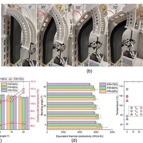Effect Of The Inclination Angle On The Heat Pipe Thermal Performance At