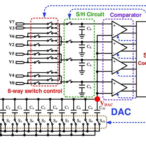 Simulation Waveforms Of The Proposed Comparator With VCM V And Download Scientific