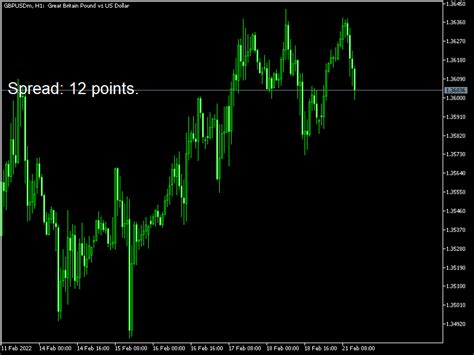 spread indicator for mt5