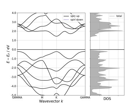 Pymatgen画能带图方法 高通量计算初探 世事如棋