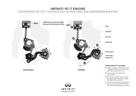 Heres The New Infiniti Qx50 And Its Variable Compression Engine