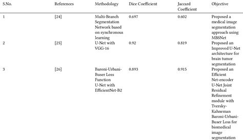 Figure 1 From Impact Of Backbone Architectures And Loss Functions On U Net Models For Brain